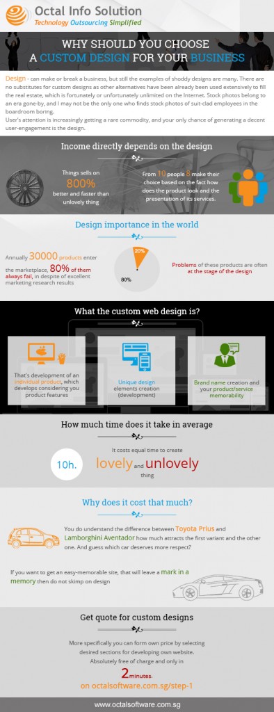 How custom design is best for your business.