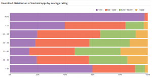 Check These Must-Know Android Statistics.