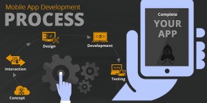 From Idea to Mobile App Development - Infographic