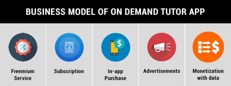 On Demand Tutor App Development – Cost and Key Features