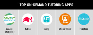 On Demand Tutor App Development – Cost and Key Features