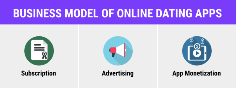 Online Dating App Development – Cost and Key Features