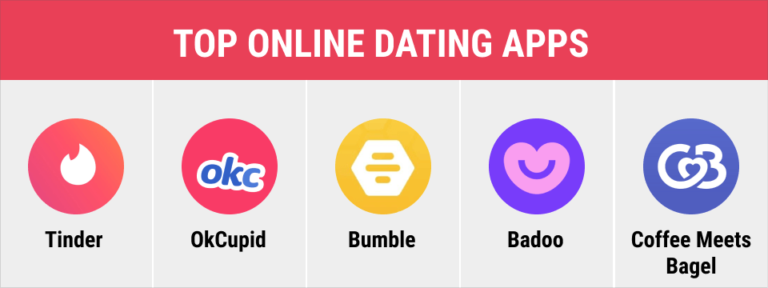 Online Dating App Development – Cost and Key Features
