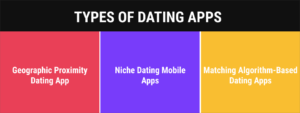 Online Dating App Development – Cost and Key Features