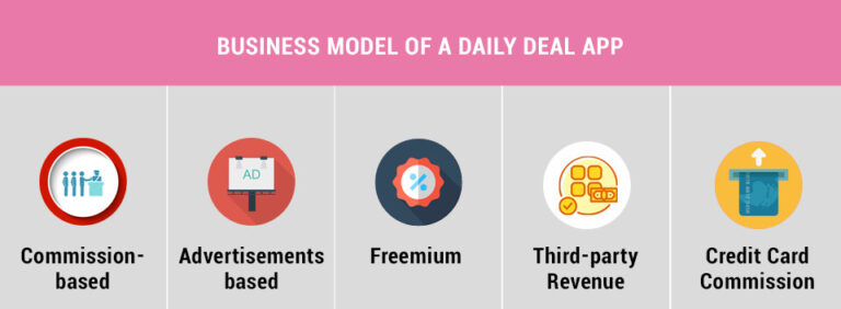 Daily Deals App Development – Cost and Key Features