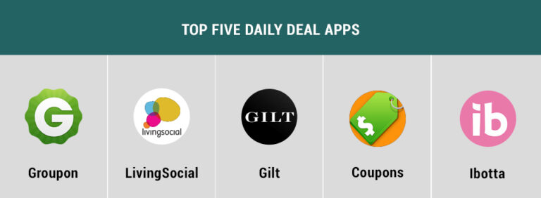 Daily Deals App Development – Cost and Key Features