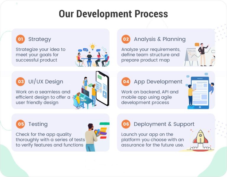 Mobile App Development Cost in Singapore - The Cost Breakdown