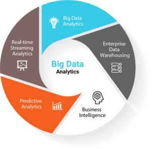Business Intelligence: From Big Data & Analytics to BI Applications