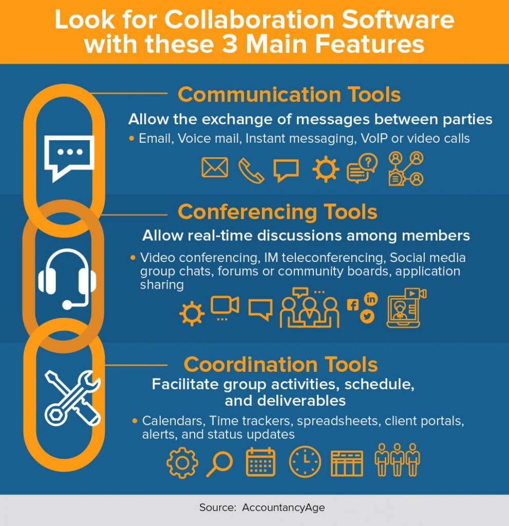 Leading Trends In CRM Software For 2021
