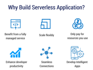 Serverless Architecture by AWS: Building Apps That Require No ...
