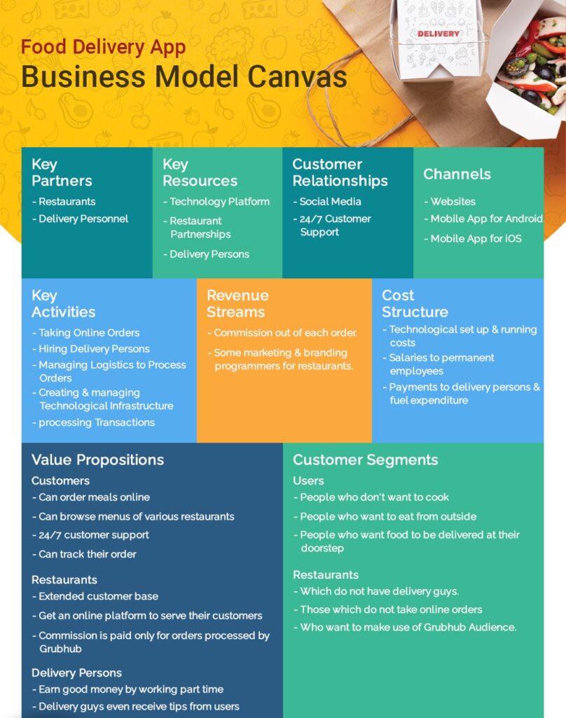 Food Delivery App Development – Cost and Key Features