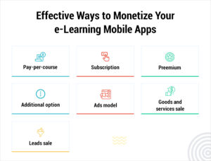 e-Learning App Development - Cost and Key Features by Octal