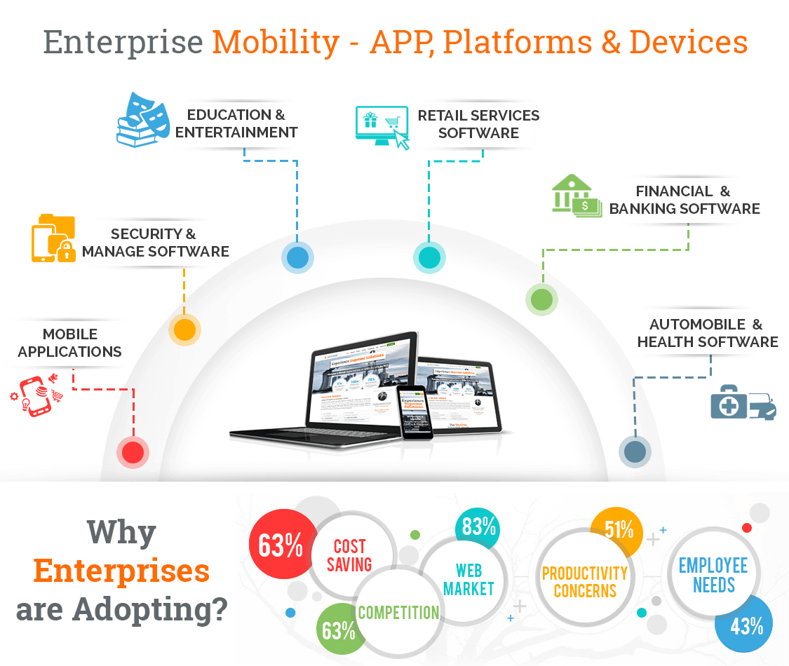 Enterprise Solutions | Enterprise Development Solutions | Singapore